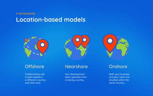 Offshore vs nearshore vs onshore: outsourcing models in 2025 - Happy Team