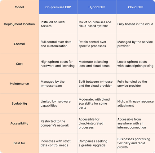 What is ERP? Your comprehensive software guide - Happy Team