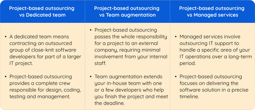 Project-based outsourcing – characteristics and benefits - Happy Team
