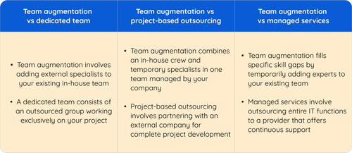 Team augmentation – characteristics and benefits - Happy Team