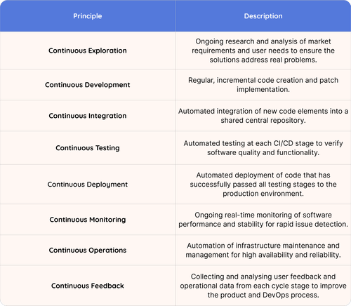 DevOps vs DevSecOps: How are they different? - Happy Team