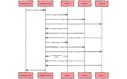 The journey from theory to practice - Part 2 - Happy Team